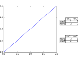 Python Two Tables In Matplotlib Stack Overflow