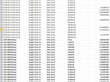 Abstracting Specific Csv Column Information In C Stack Overflow