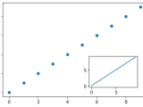 Python Matplotlib Get And Set Axes Position Stack Overflow