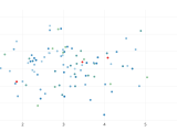 Python Logarithmic Color Scale In Plotly Stack Overflow