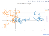 Python How To Plot Multi Axes Using Plotly And Cufflinks Stack