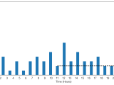 Python Inserting A Horizontal Line Into Histogram Stack Overflow