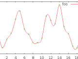 Plot Include Data Points In Gnuplot Smooth Stack Overflow