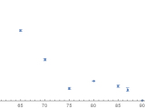 Plotting Error Bars In The Same Plot Mathematica Stack Exchange