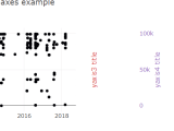 Python Scatter Plot With Multiple Y Axis Using Plotly Express Stack