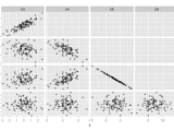 R Ggplot2 Multiplot Using Changing Variables Stack Overflow