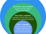 What Is Artificial Intelligence Algorithm At Matthew Calzada Blog