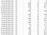 How To Create A N Series Stacked Plot With Matplotlib Pandas Stack