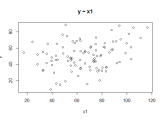 R Standard Partial Regression Plot Vs Effect Plot From Effects
