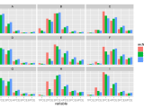 R Ggplot Multiple Grouping Bar Stack Overflow