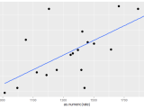 R Weird Scatter Plot Issue Stack Overflow
