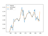 Numpy How To Vectorize This Peak Finding For Loop In Python Stack