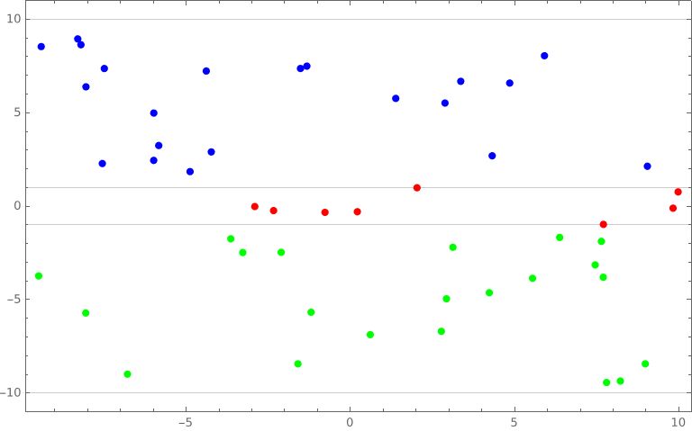 Plotting Points Using Multiple Colors With Listplot Mathematica - Mountain Art Collection - Desktop Quality