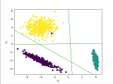 Python How To Plot My Own Logistic Regression Decision Boundaries And