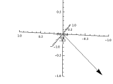 Linear Algebra Graphing A Vector Mathematica Stack Exchange