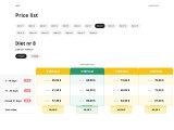 Navigation Too Many Tabs Different Ui Layout User Experience