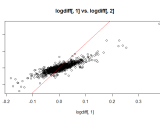 Plot Weird Regression Line In Scatterplot In R Stack Overflow