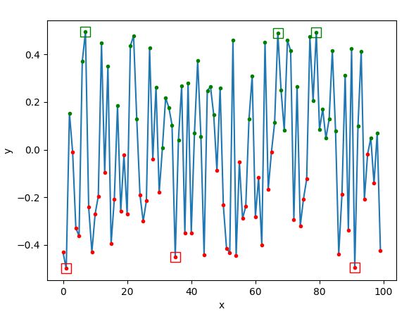 Python Change Color According To The Axis Matplotlib Stack Overflow - Artistic 8K Sunset Designs | Free Download