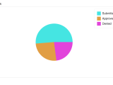 Python Bokeh Pie Chart Colors How To Change Stack Overflow