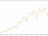 Stack Exchange Historical Growth Statistics Meta Stack Exchange