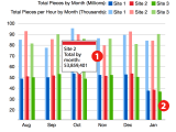 Javascript Combine 2 Series In One Chart Not Stacked Stack Overflow