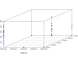R Scatterplot3d A Custom Axis Step And Ticks Stack Overflow