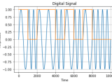 Carrierwave Frequency Shift Keying In Python Stack Overflow