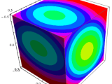 Plotting How To Plot Contours On The Faces Of A Cube Mathematica