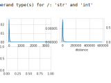 Python Matplotlib Create Multiple Subplots From Pandas Multiclass