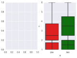 Python Subplot For Seaborn Boxplot Stack Overflow
