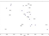 Create Simple Scatter Plot Python Dashhop