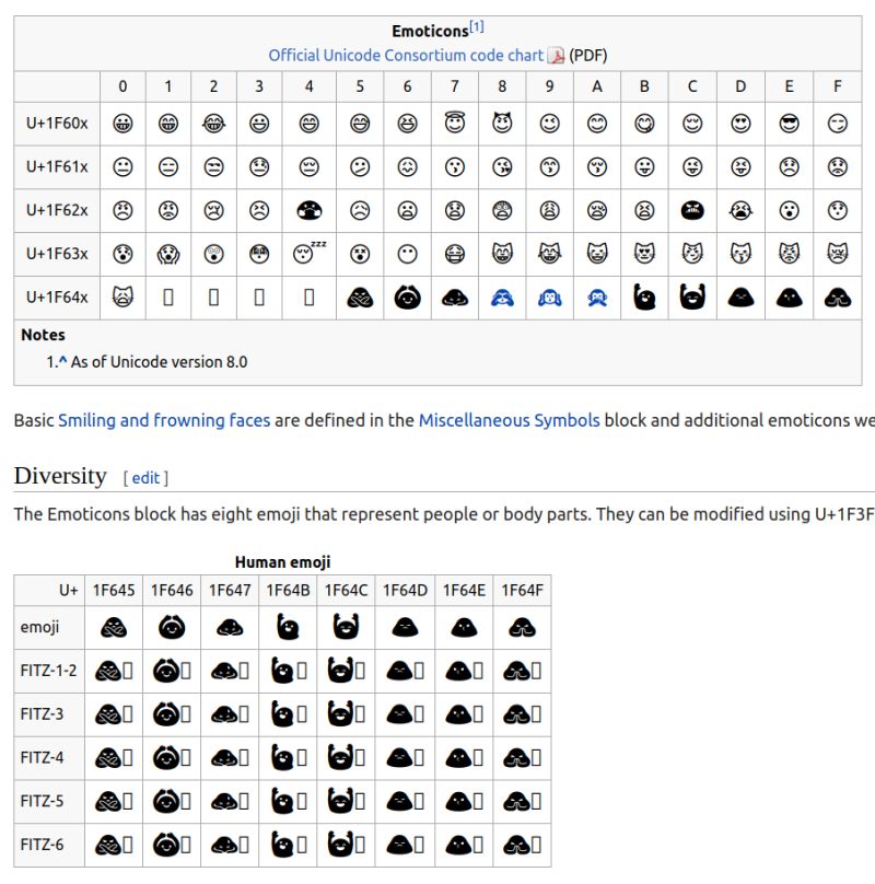 Unicode Emoticons Unicode Visual Design Emoticon - Dark Picture Collection - 4K Quality