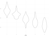 R Plot Only One Side Half Of The Violin Plot Stack Overflow