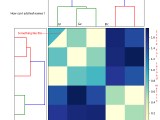Python Plotting Two Distance Matrices Together On Same Plot Stack