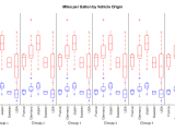 Matlab Hierarchically Grouped Boxplot Stack Overflow