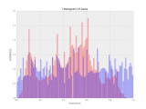 Image Processing Why Is Histogram Equalization Called As