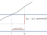 Integration Integral Involving Gamma Density Function Mathematics