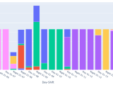 Pandas Stacked Bar Chart X Axis Gives Wrong Order Python Plotly
