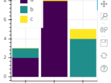 Python Plot Stacked Bar Chart Using Bokeh Stack Overflow