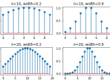 Python Parameters Required For Scipy Spectrogram Stack Overflow