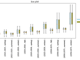 Python Seaborn Boxplot Stack Overflow