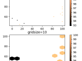 Pandas Plotting Heatmap For 3 Columns In Python With Seaborn Stack