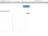 Javascript Google Charts Not Showing Data Stack Overflow