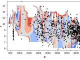 Matplotlib Make A Heatmap Of X Y Z Data In Python Stack Overflow