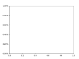 Python Percentage Sign In Matplotlib On Y Axis Stack Overflow