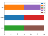 Pandas Timeline Bar Graph Using Python And Matplotlib Stack Overflow