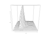 Plot3d Plot A 3d Surface In R Stack Overflow