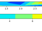 Python How To Plot 2d Gradient Rainbow By Using Matplotlib Stack