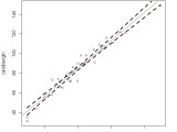 R Confidence Interval For Linear Regression Stack Overflow