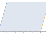 Plotting Listplot And Filling Between Curves Mathematica Stack Exchange